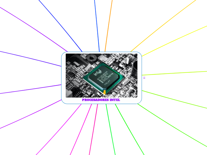 PROCESADORES INTEL - Mind Map